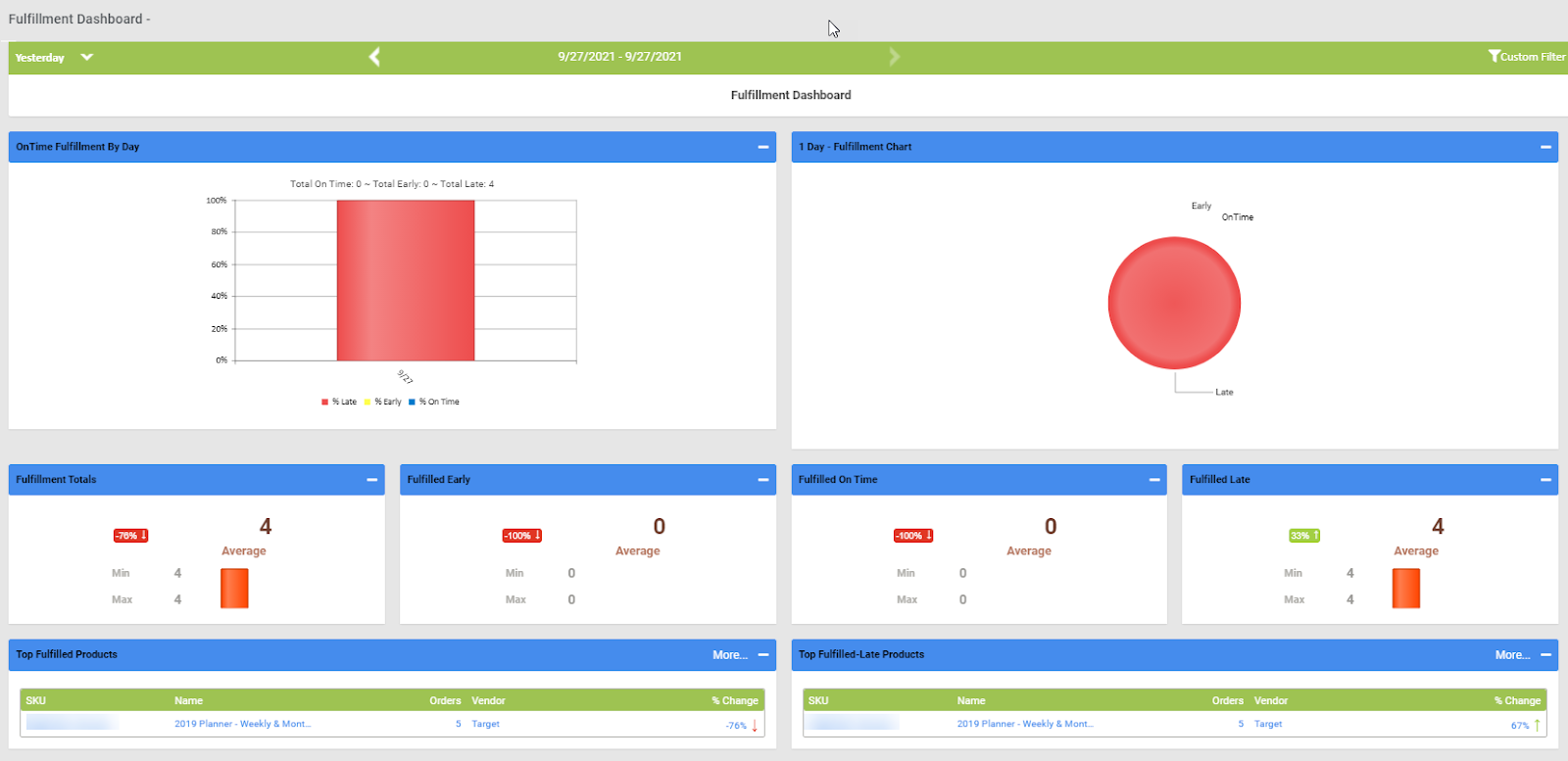 Fulfillment Dashboard – Sellercloud LMS