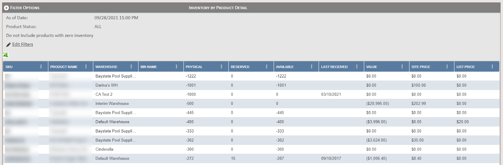 Inventory by Product Reports – Sellercloud LMS