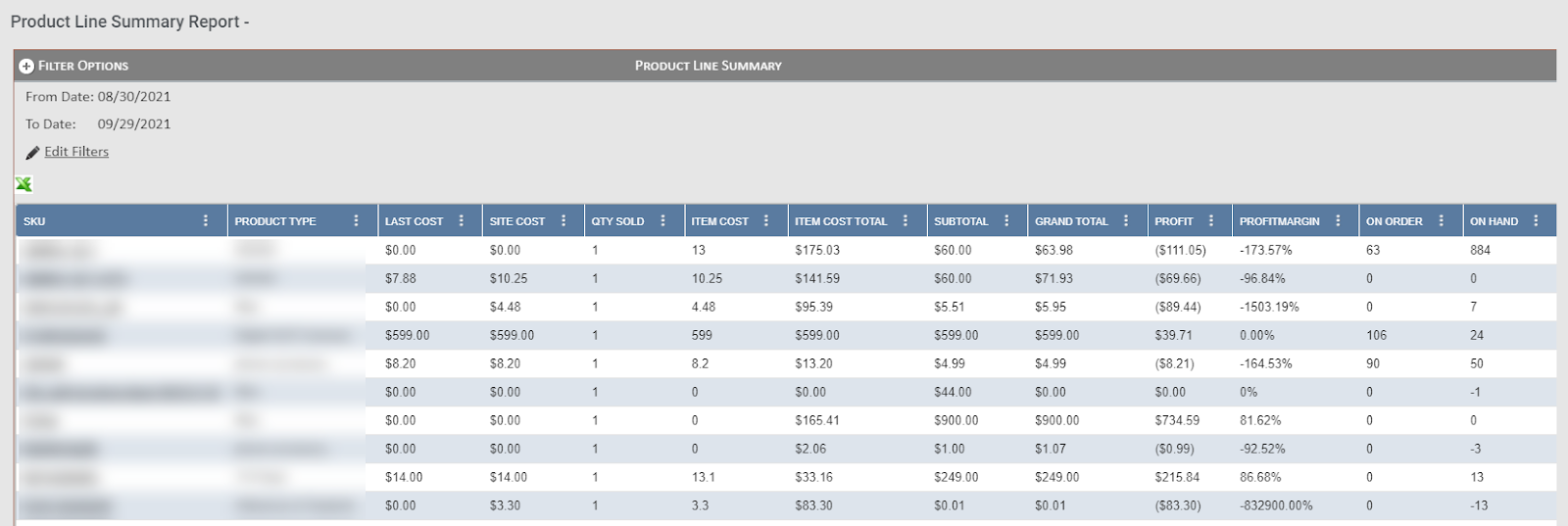 Product Line Summary Report – Sellercloud LMS