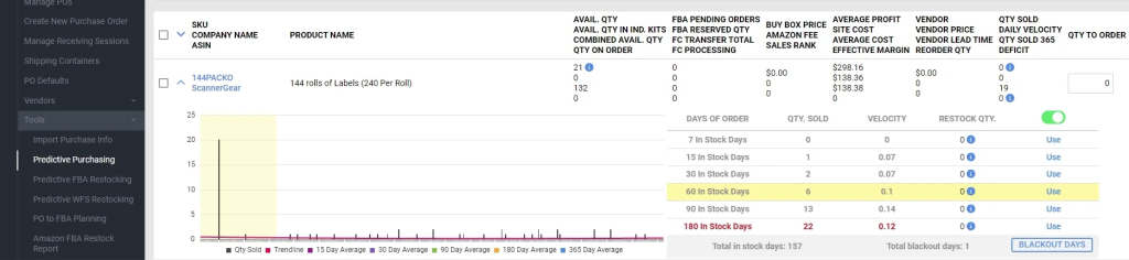 Predictive Purchasing – Sellercloud LMS